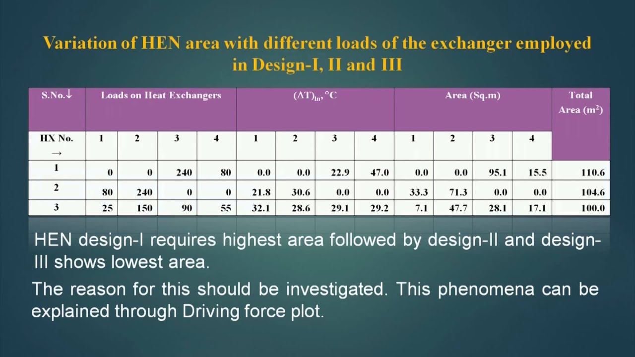 Mod-05 Lec-09 Driving Force Plot - YouTube