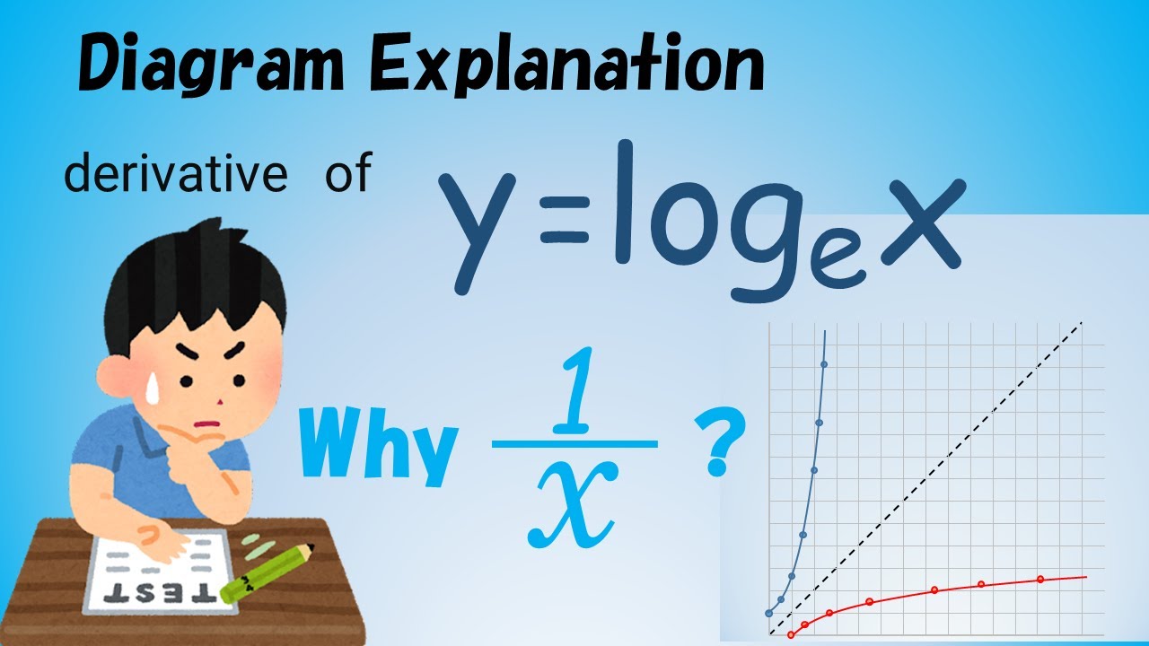 Why is the derivative of logeX 1/x?, Diagram description. - YouTube