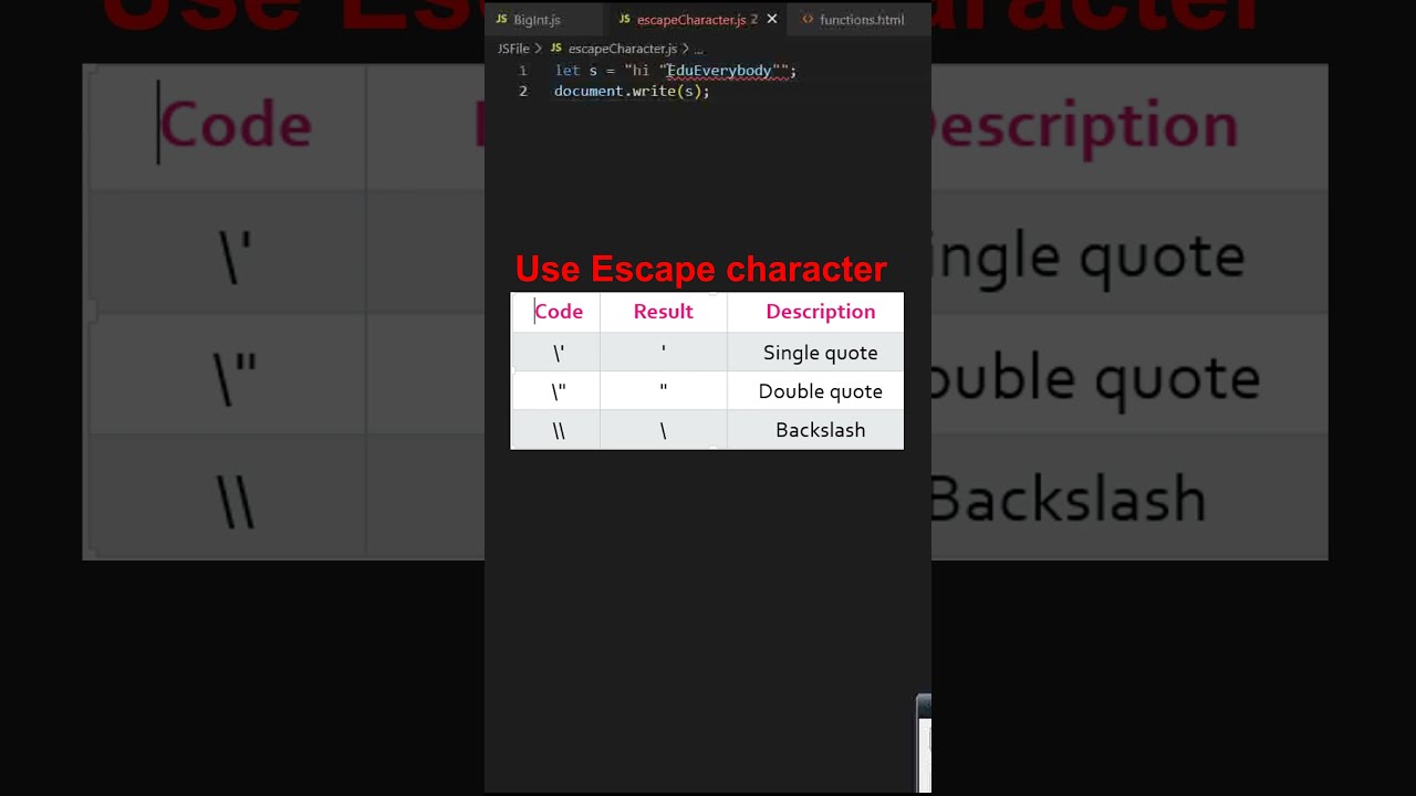 Escape Characters In Javascript shorts virashorts ytviralshorts Escape Characters In Javascript shorts virashorts ytviralshorts