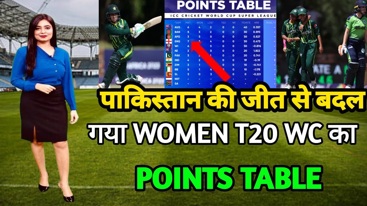 U19 Women T20 World Cup 2023 Points Table | Pak w V Ire w After Match ...