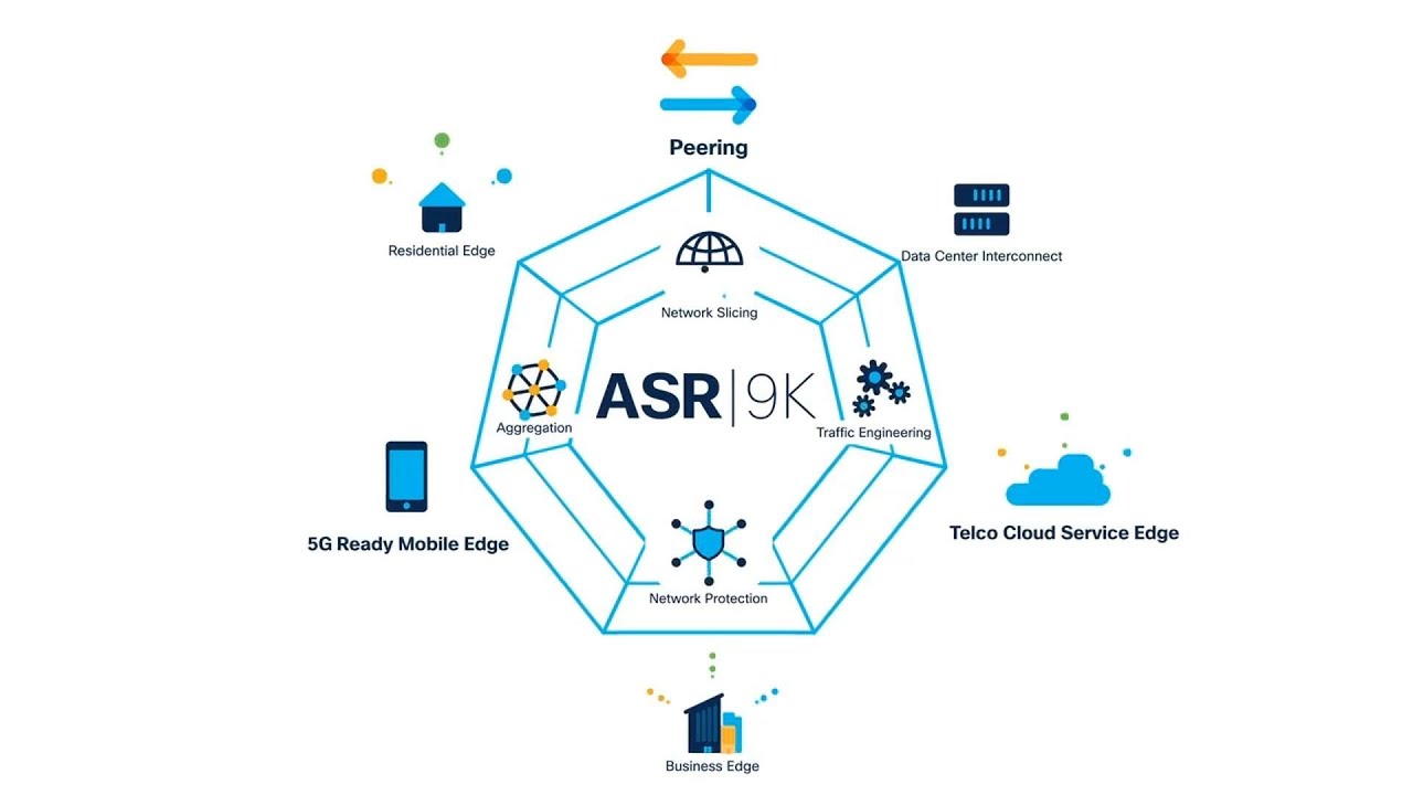 Cisco ASR 9000 Product Overview - YouTube
