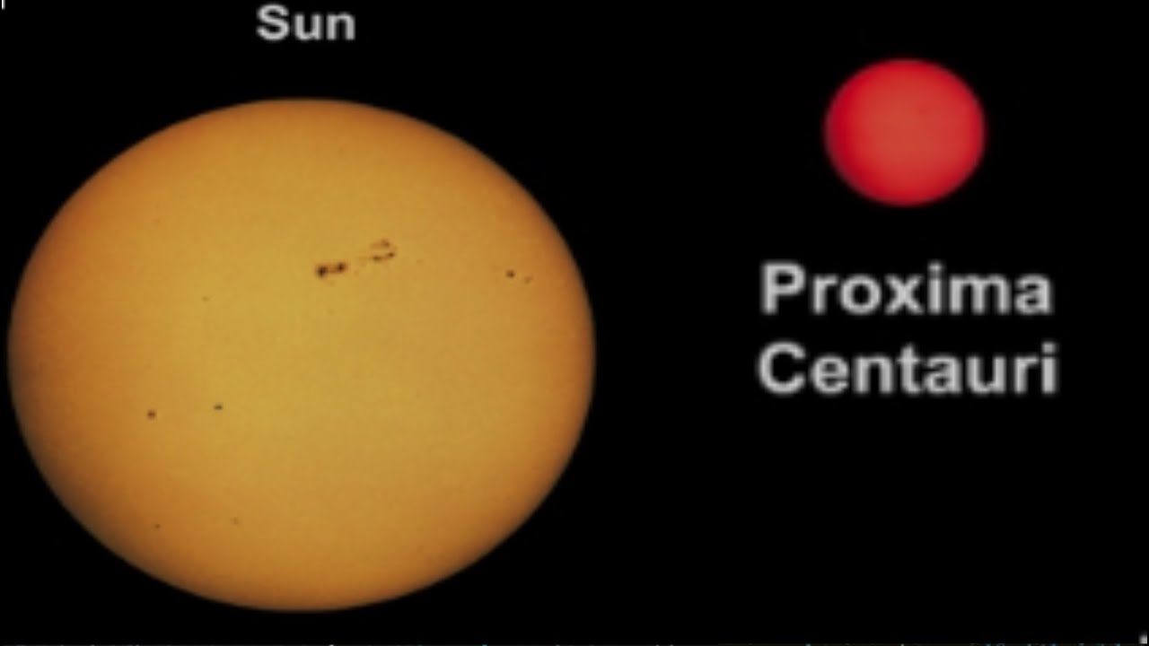 SPACE FACTS - Proxima Centauri Star - Nearest Star - SPACE FACTS STARS ...