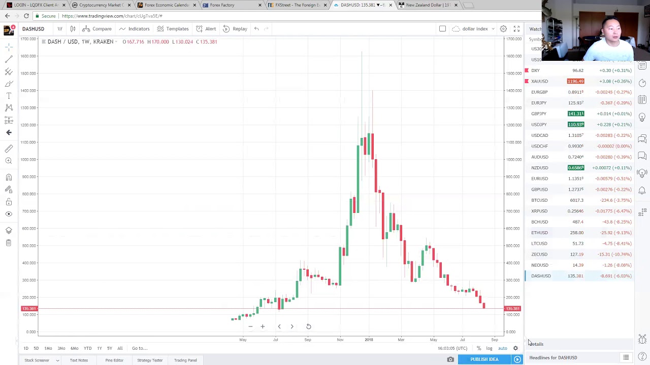 My Crypto Currency Analysis August 14th 2018 - YouTube