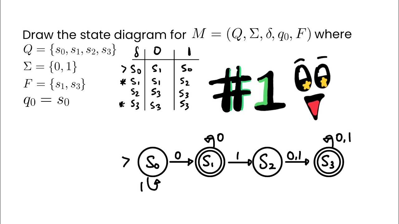 Formal Description of DFA to State Diagram | Discrete 1 RU - YouTube