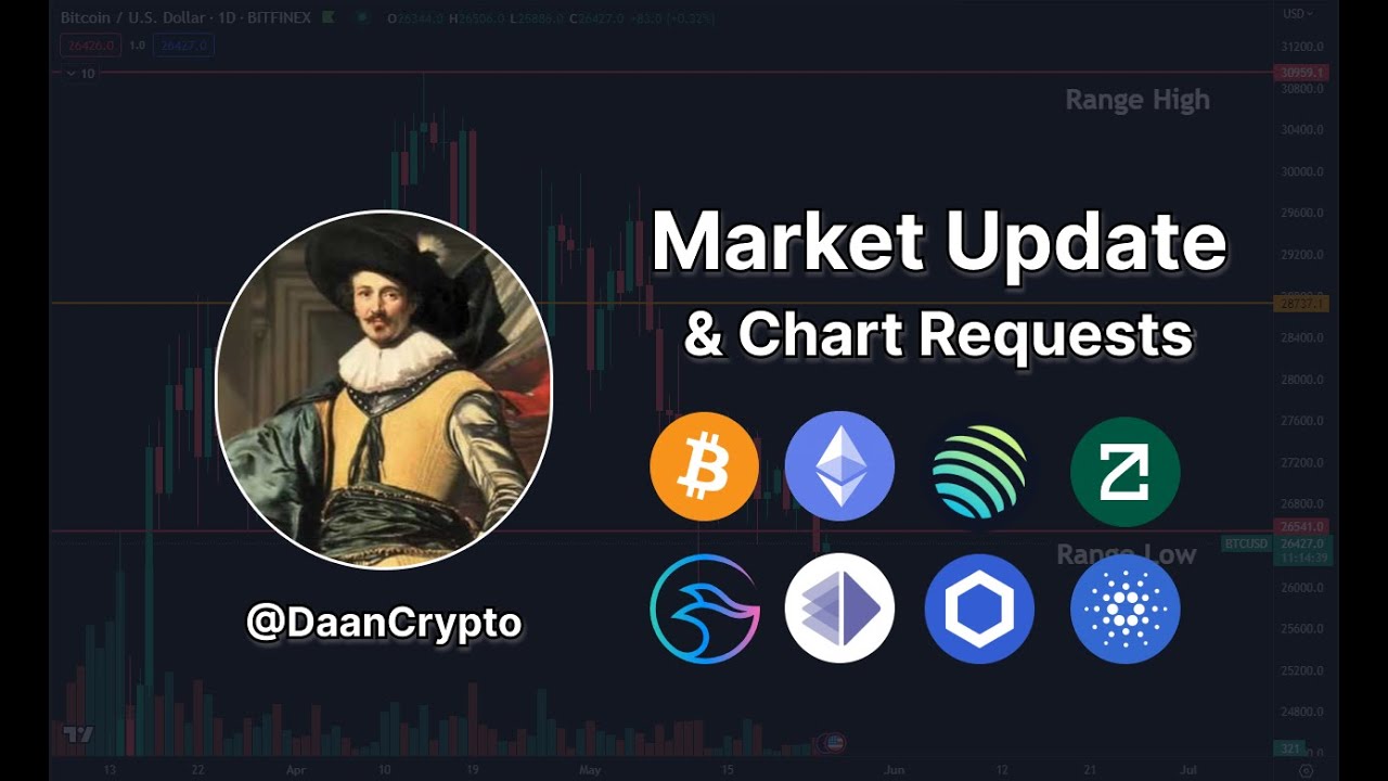 Charting Your Altcoins! - Discussing 20 Interesting Charts - YouTube