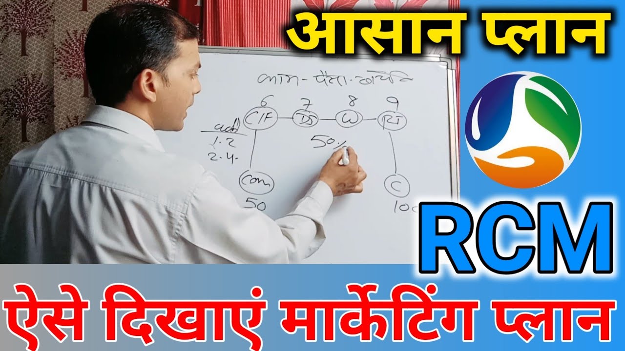 Simple Marketing Plan | 5 Minute Me Plan Bataye | मार्केटिंग प्लान | Rcm | Pramod Maurya ds ...