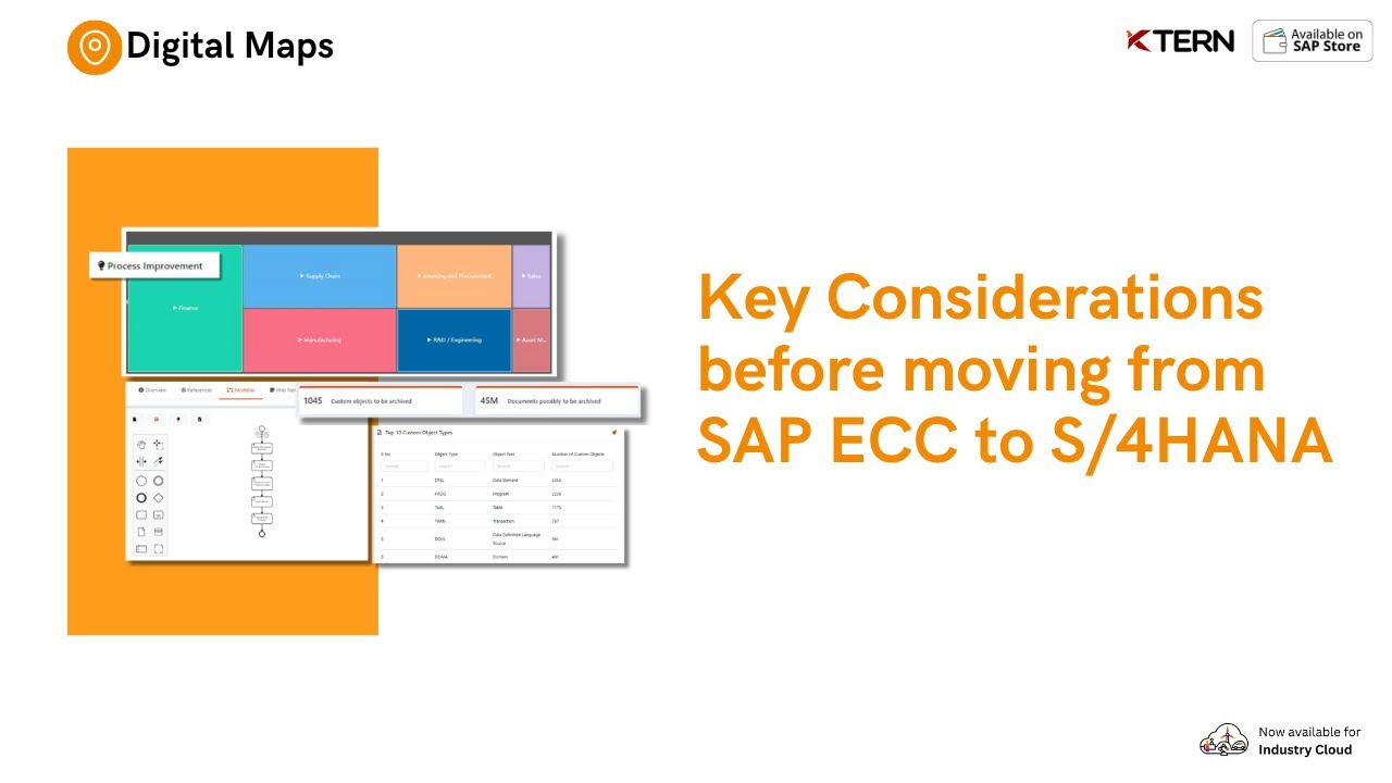 Key Considerations before moving from SAP ECC to S/4HANA - YouTube