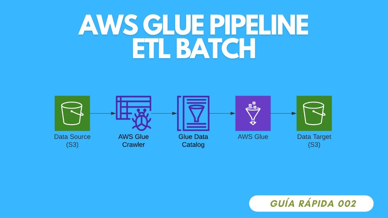 Guía rápida 002 AWS GLUE Pipeline ETL - YouTube