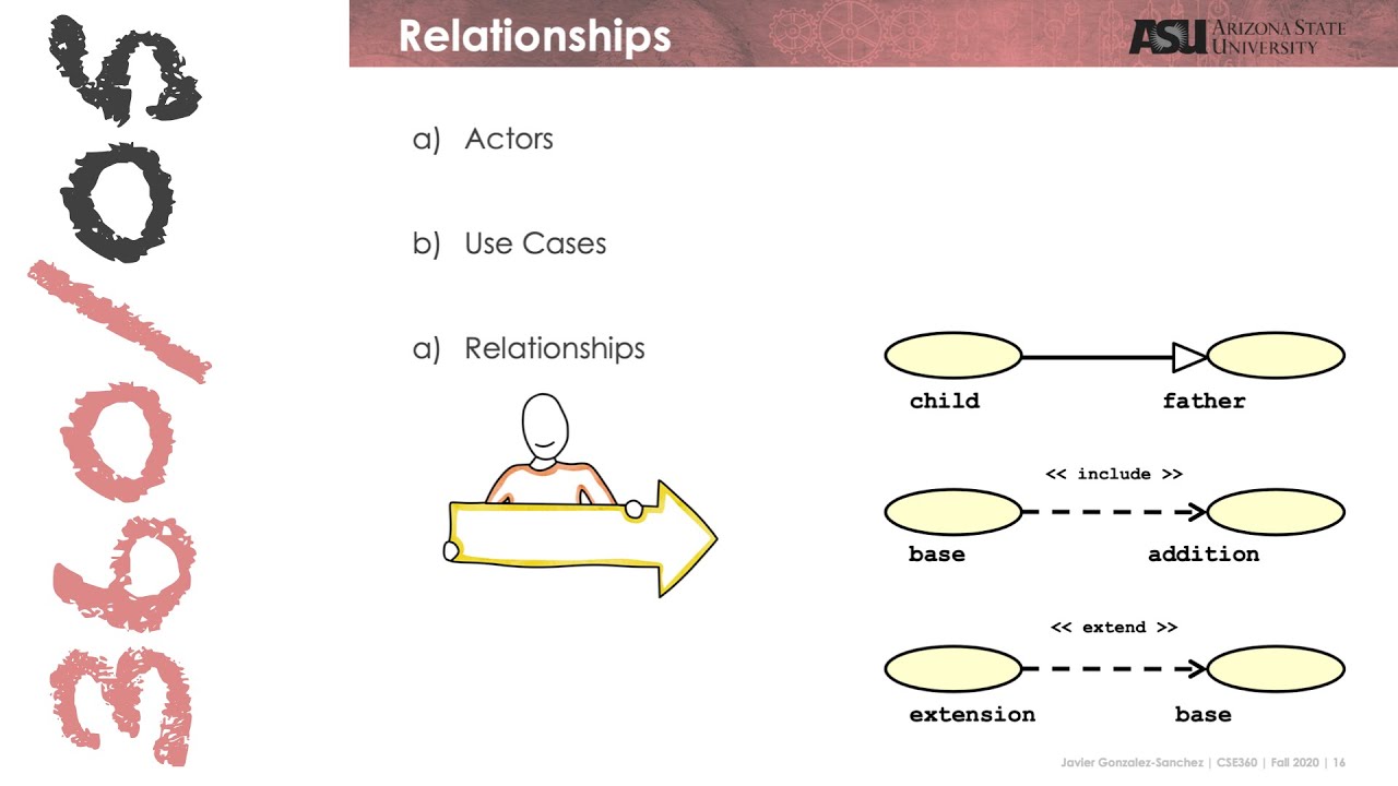 CSE360 | Software Engineering | Requirements Specification - YouTube