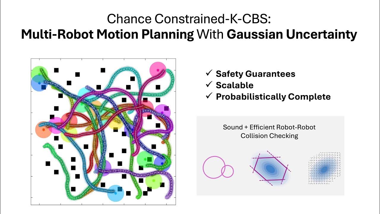 Chance-Constrained Multi-Robot Motion Planning Under Gaussian Uncertainties - YouTube