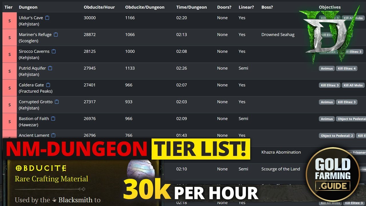 Nightmare Dungeon Tier List Finished! 30k Obducite per Hour Diablo 4 Season 6 Vessel of Hatred ...