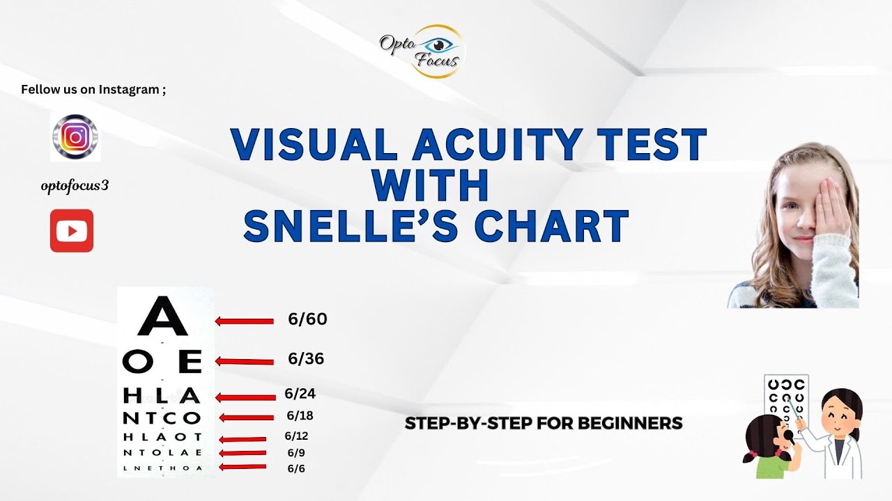 Visual Acuity Test With Snellen's Chart || Step by Step Procedure ...