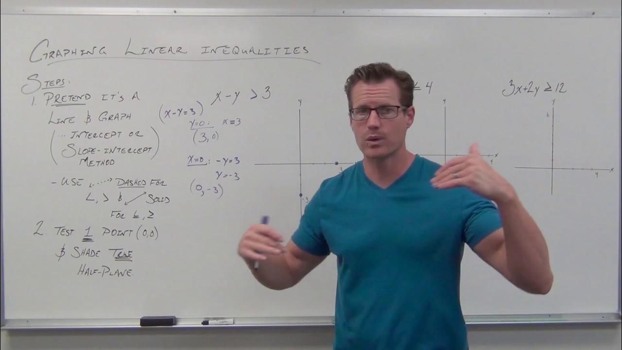 Graphing Linear Inequalities (TTP Video 58) - YouTube