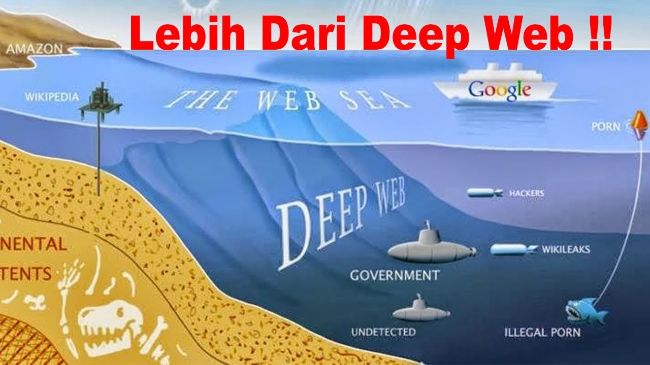 DEEP WEB GAADA APA - APANYA ? , Yang Satu Ini Lebih Dari Deep Web ...