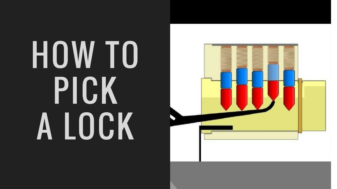 HOW TO PICK A LOCK EASY: A cheap EBAY pick set - YouTube