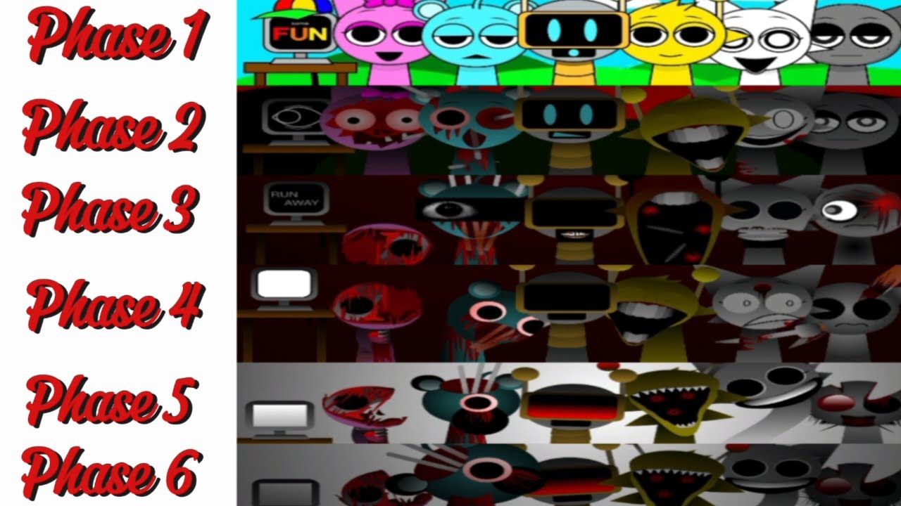 Phase 1 VS Phase 2 Vs Phase 3 VS Phase 4 VS Phase 5 Phase 6 in ...