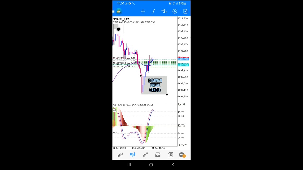@black_steell SETUP PALING SIMPLE [Dominan Break ]xauuds - YouTube