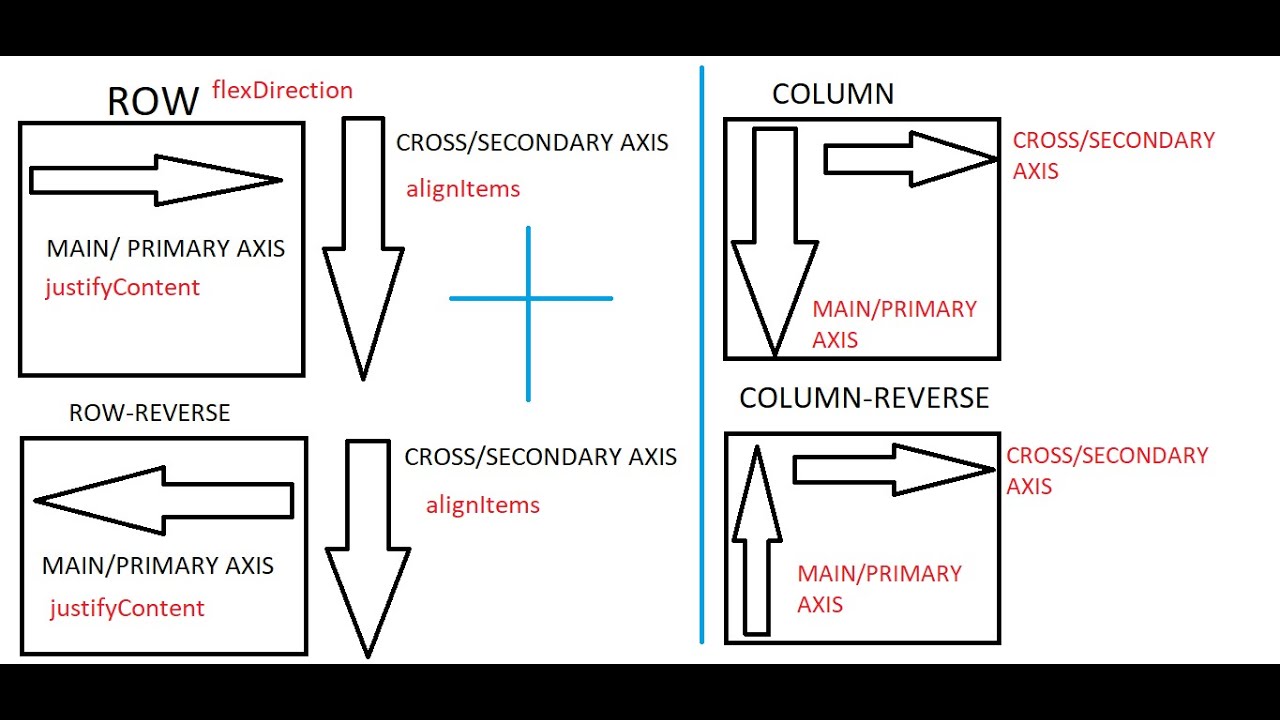 ReactNative Tutorial 3 - flex, flexDirection, justifyContent, alignItems - YouTube