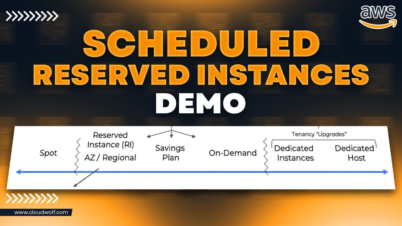 Scheduled Reserved Instances (EC2 Demo) - YouTube