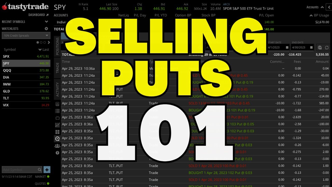 Selling Put Options? 11 Minute Step By Step Masterclass - YouTube