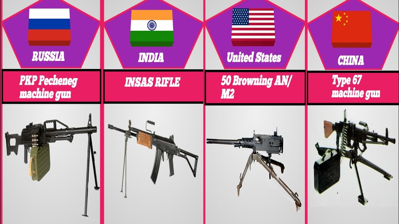 Machine guns by country - YouTube