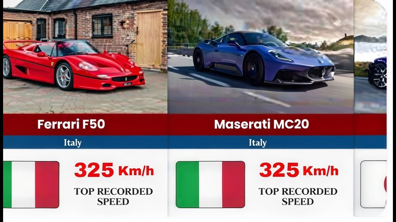 The World’s Fastest Cars Ranked – Top 50 (2026) - YouTube