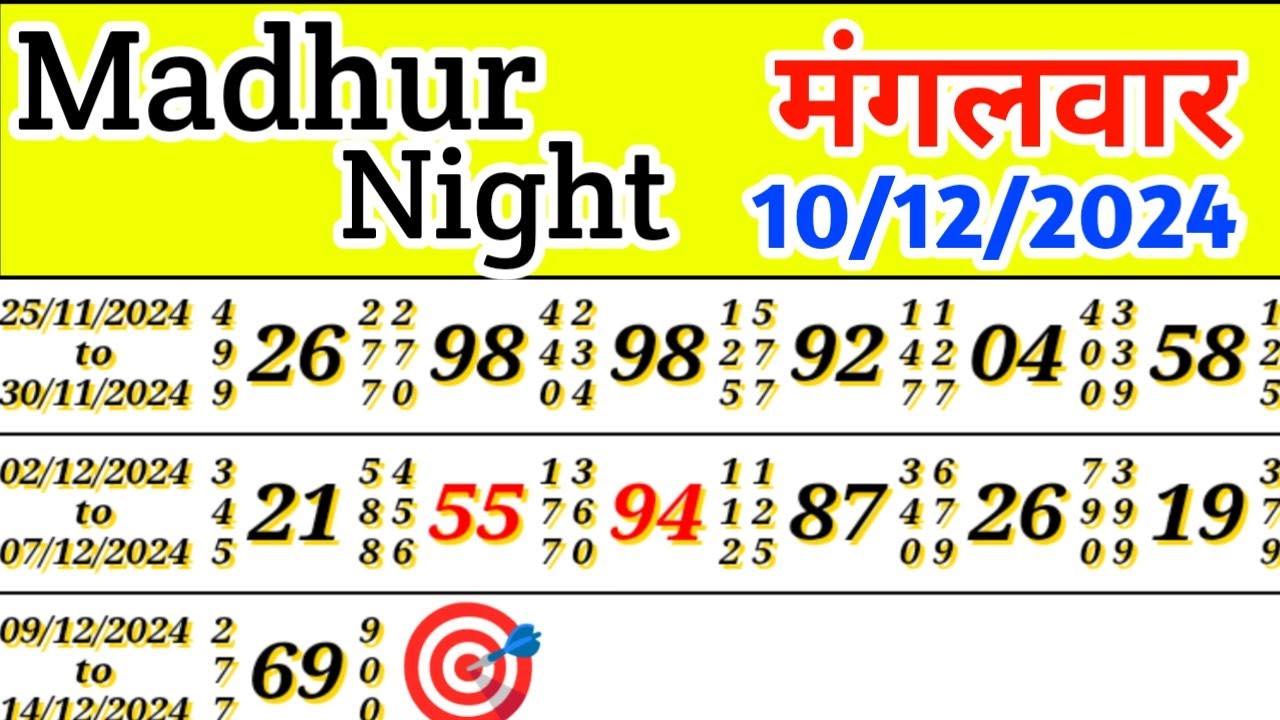 𝐌𝐚𝐝𝐡𝐮𝐫 𝐍𝐢𝐠𝐡𝐭 10-12-2024 | 𝐌𝐚𝐝𝐡𝐮𝐫 𝐍𝐢𝐠𝐡𝐭 𝐒𝐢𝐧𝐠𝐥𝐞 𝐎𝐩𝐞𝐧 | 𝐌𝐚𝐝𝐡𝐮𝐫 𝐍𝐢𝐠𝐡𝐭 𝐂𝐡𝐚𝐫𝐭 ...