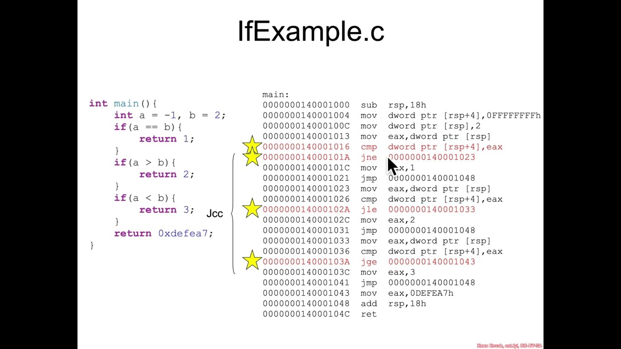 Control Flow: IfExample.c Intro - Architecture 1001: x86-64 Assembly - YouTube