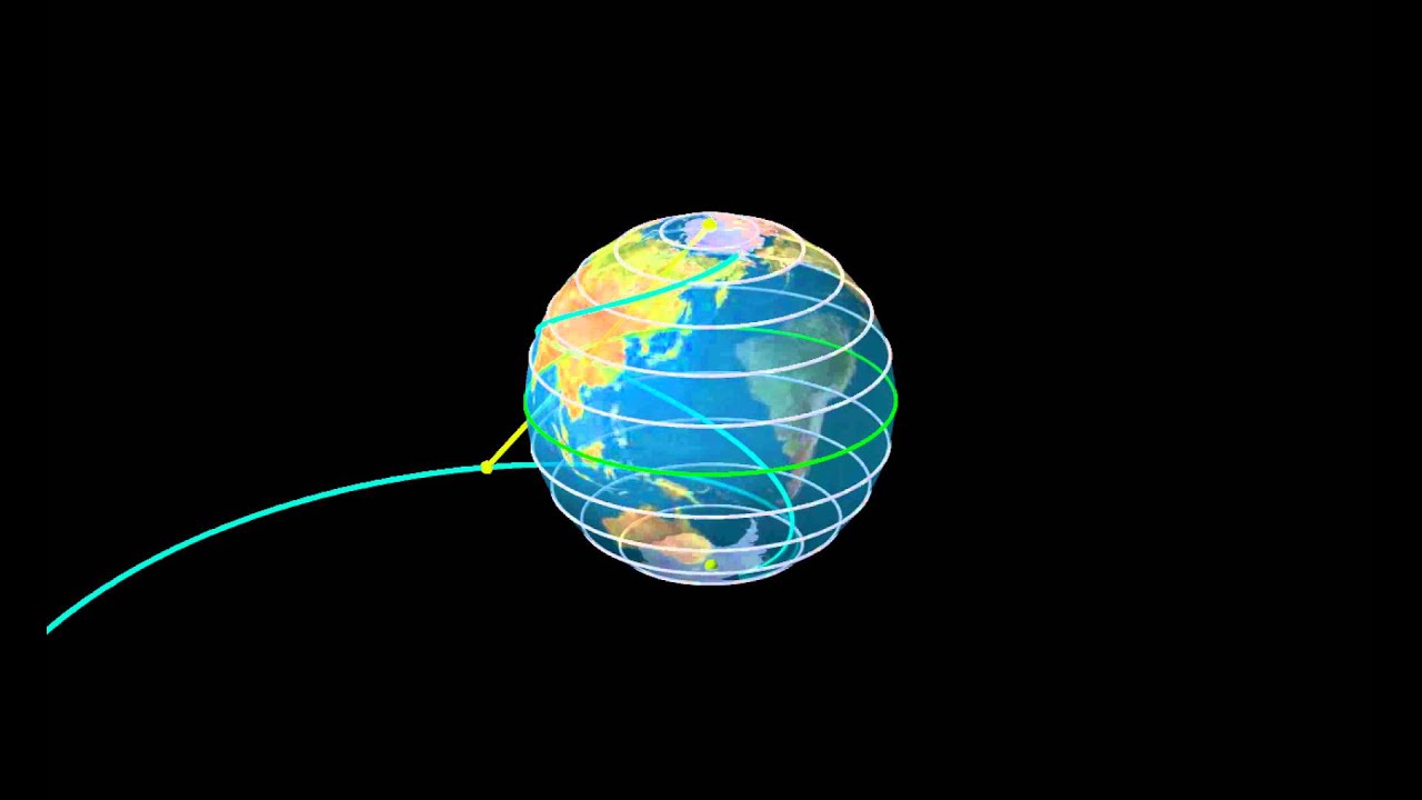 Mercator projection (first part) - rotating earth Q - YouTube