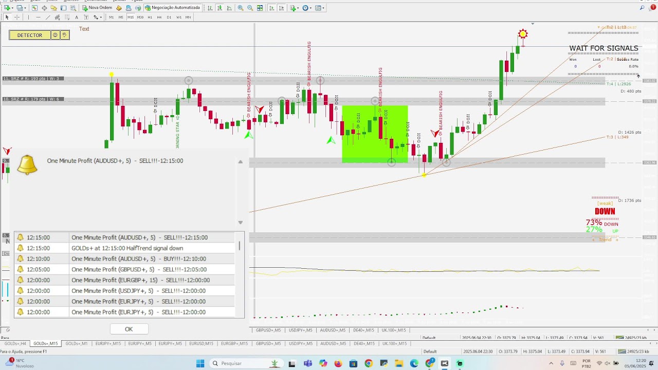 LIVE TRADING GOLD - XAUUSD CHART ANALYSIS, 05 June 2025 - YouTube