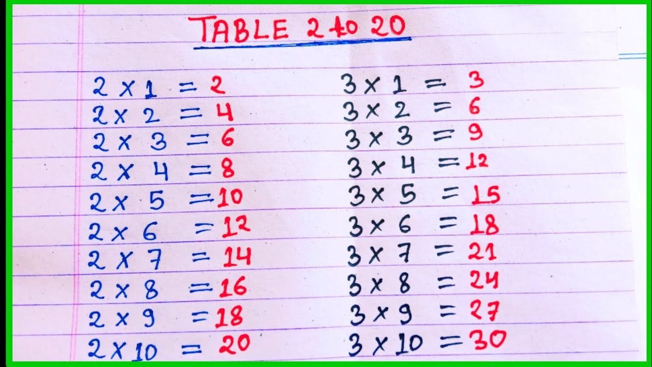 Table 2 to 20 | Pahada 2 se 20 tak | 2 से 20 तक पहाड़े | 2 se 20 tak ...