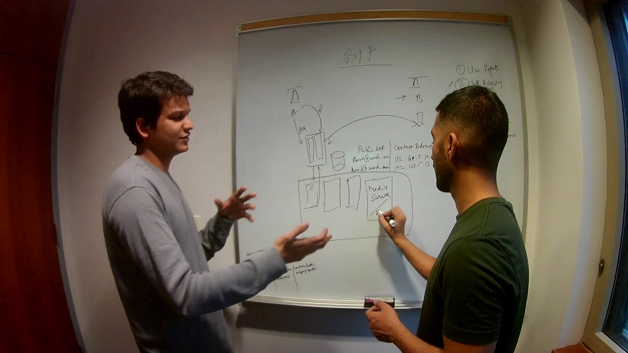 SIP 02- SIP Components in a SIP network - YouTube