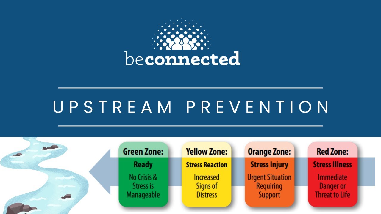Be Connected - Upstream Prevention - YouTube