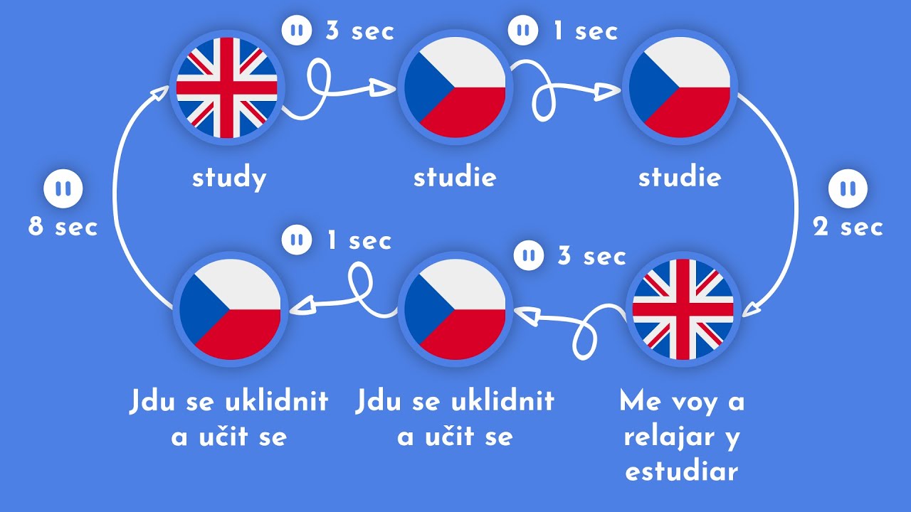 3000 Most Common Czech Words | Part 1 - YouTube