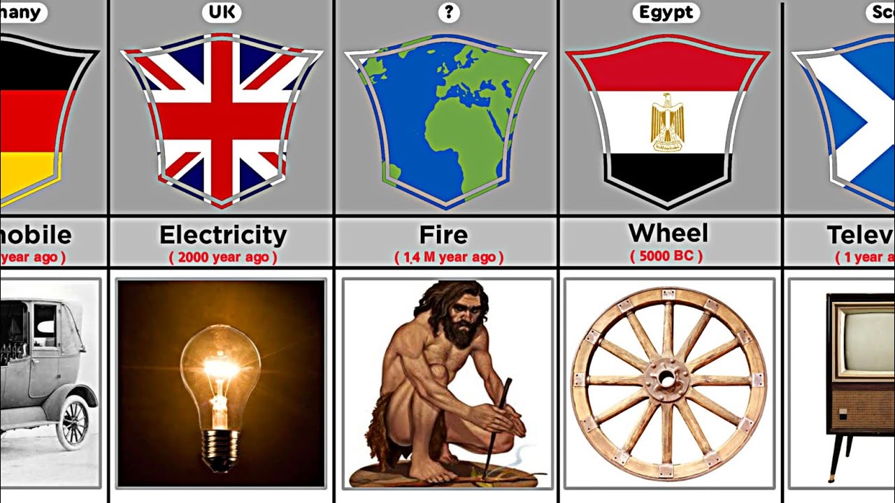 Oldest Invention From Different Countries - YouTube
