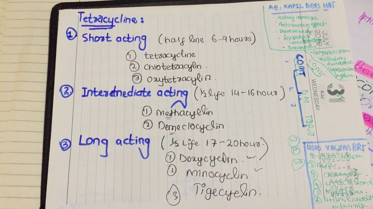 tetracycline classification mnemonic pharmacology - YouTube