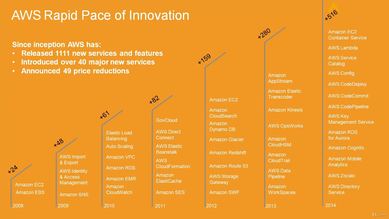 COMPLETE- AWS Security Speciality Certification - learn Cloud Security ...