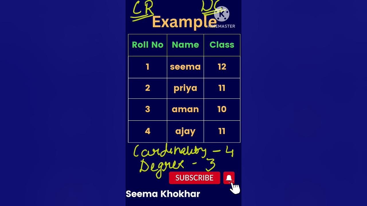 Difference between Cardinality and Degree of a table.|CBSE - YouTube