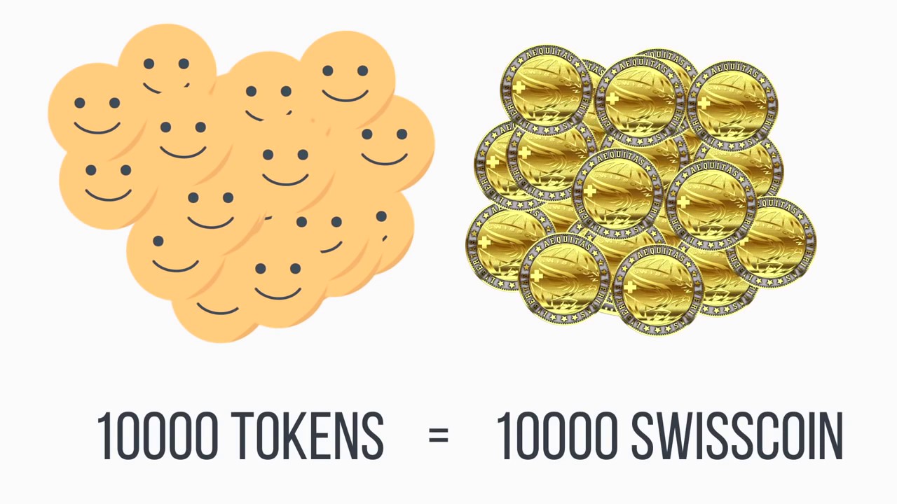 SWISSCOIN - CRYPTO CURRENCY - YouTube