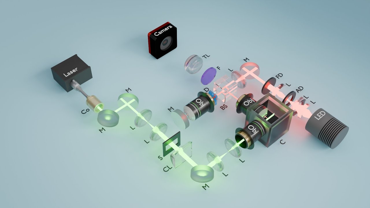 Blender Visualization: Optical System Schematic of High-Resolution SPIM ...