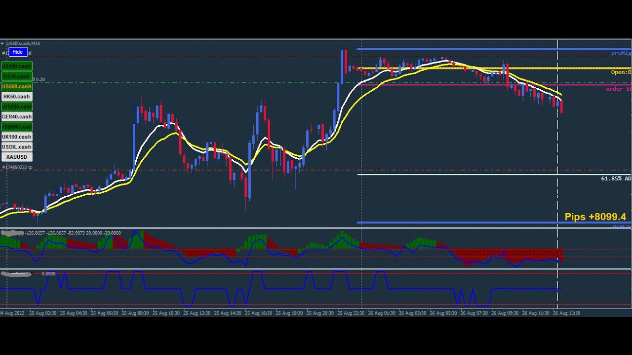 100% PROFITABLE ---JUST A TRADE PER DAY PER PAIR FOREX STRATEGY(US30 ...