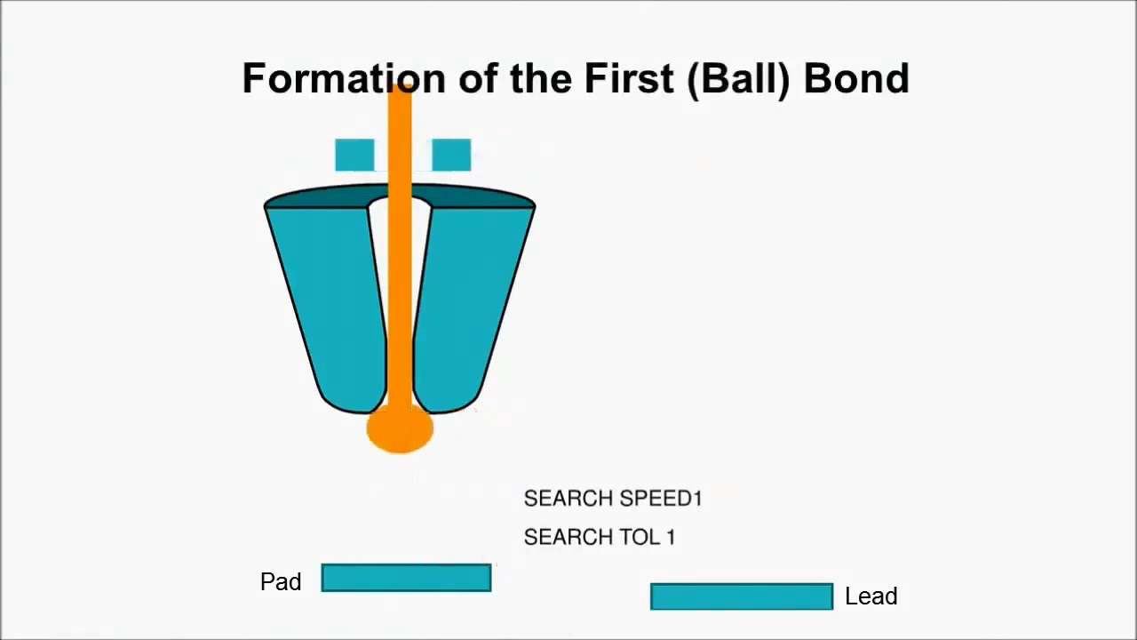 How wirebond process works? - YouTube
