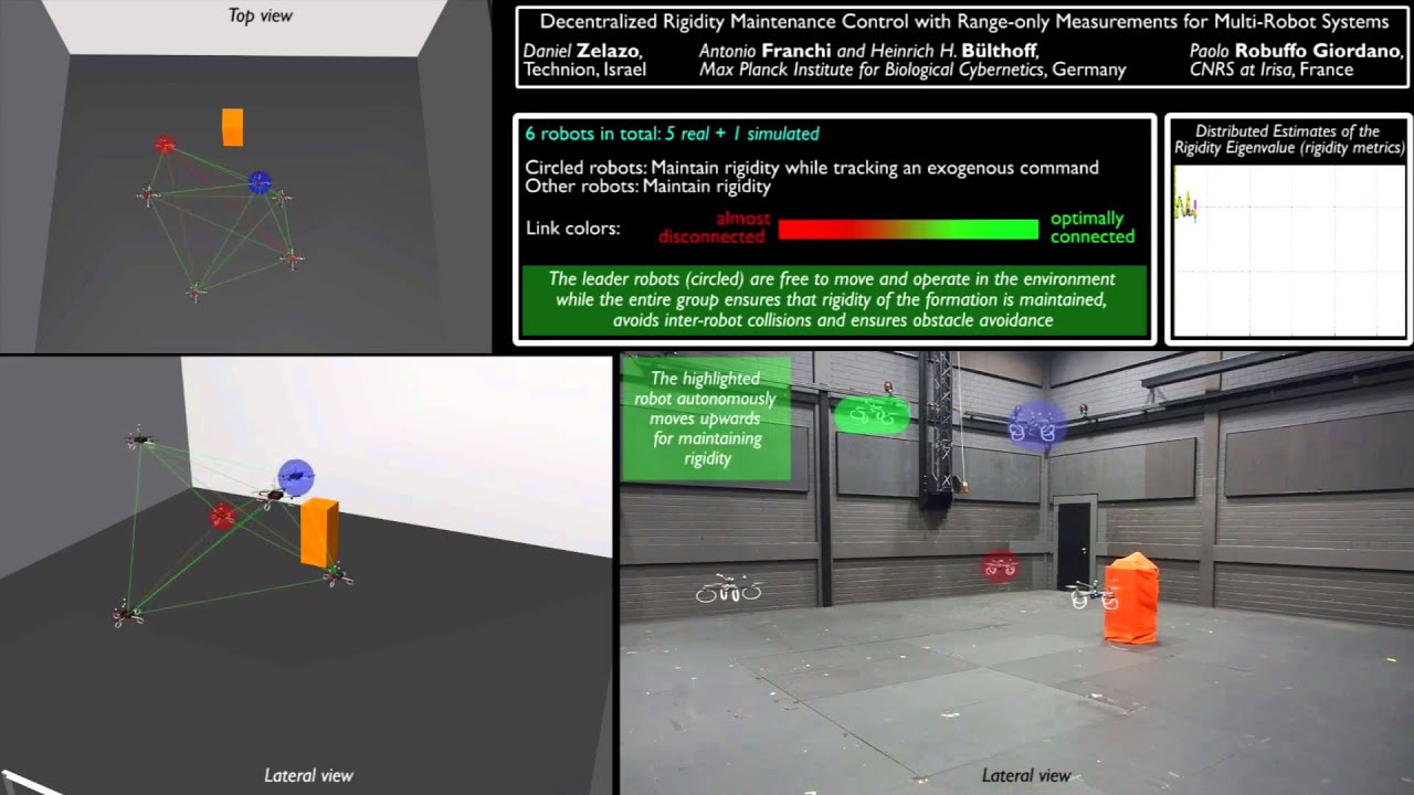 Decentralized Rigidity Maintenance Control with Range Measurements for ...