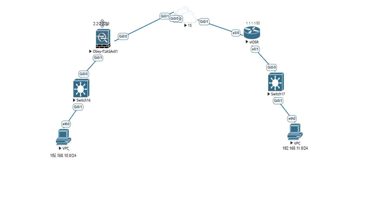 IKEv1 IPSEC VPN Tunnel Configuration Cisco ASA Firewall and Cisco ...