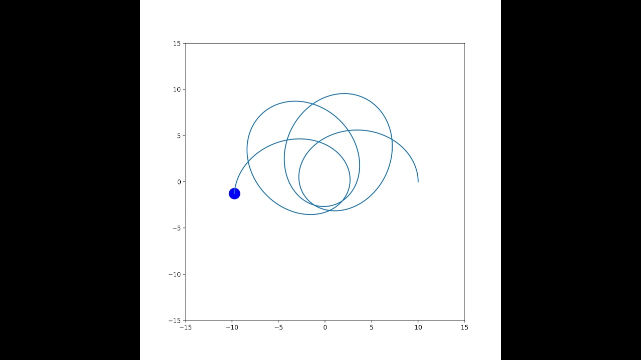 Simulation of an orbit in general relativity - YouTube