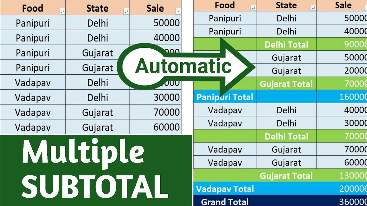 Multiple Product wise TOTAL | Double subtotal - YouTube