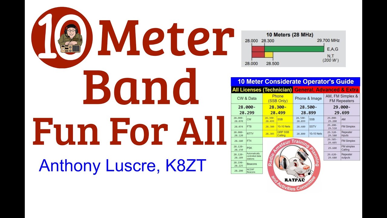 10 Meter Band Fun For All- 03/15/2023 - YouTube