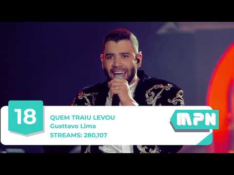 Top 50 Songs Brazil October 2019: Music Playlist Network