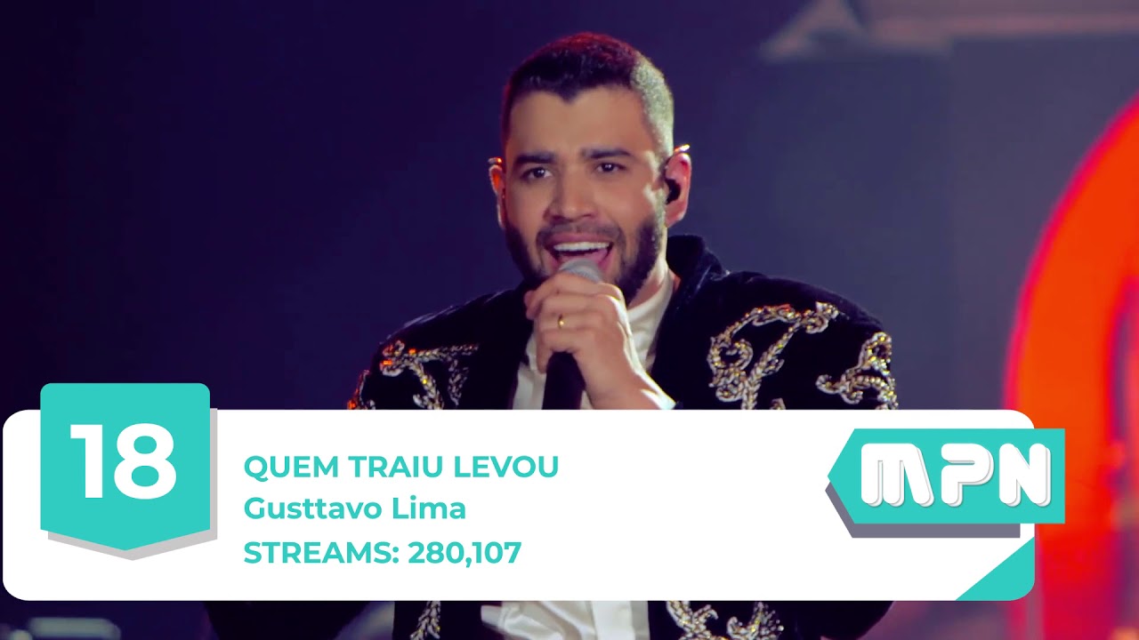 Top 50 Songs Brazil October 2019: Music Playlist Network - YouTube