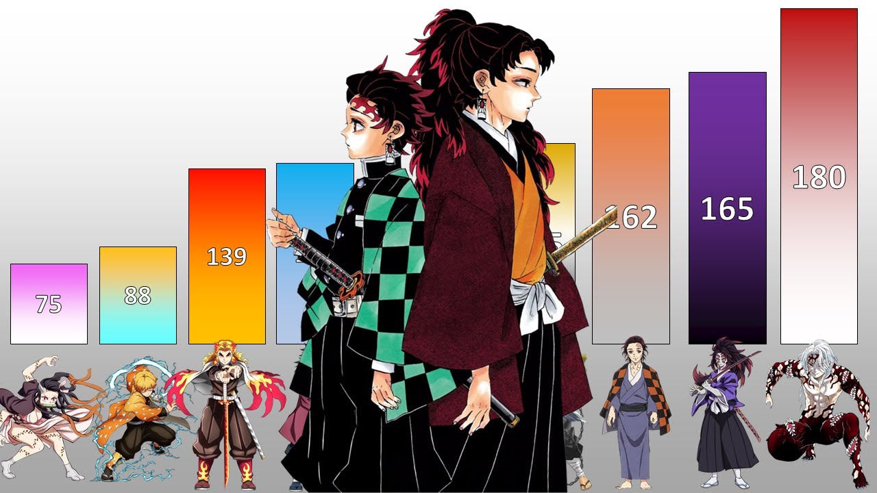 Demon Slayer POWER LEVELS All Characters (2024) - YouTube